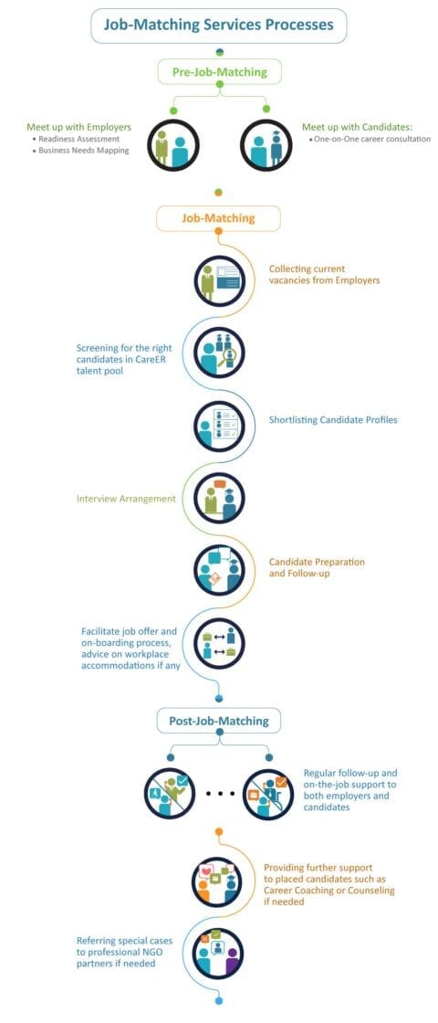 Career Support - CareER